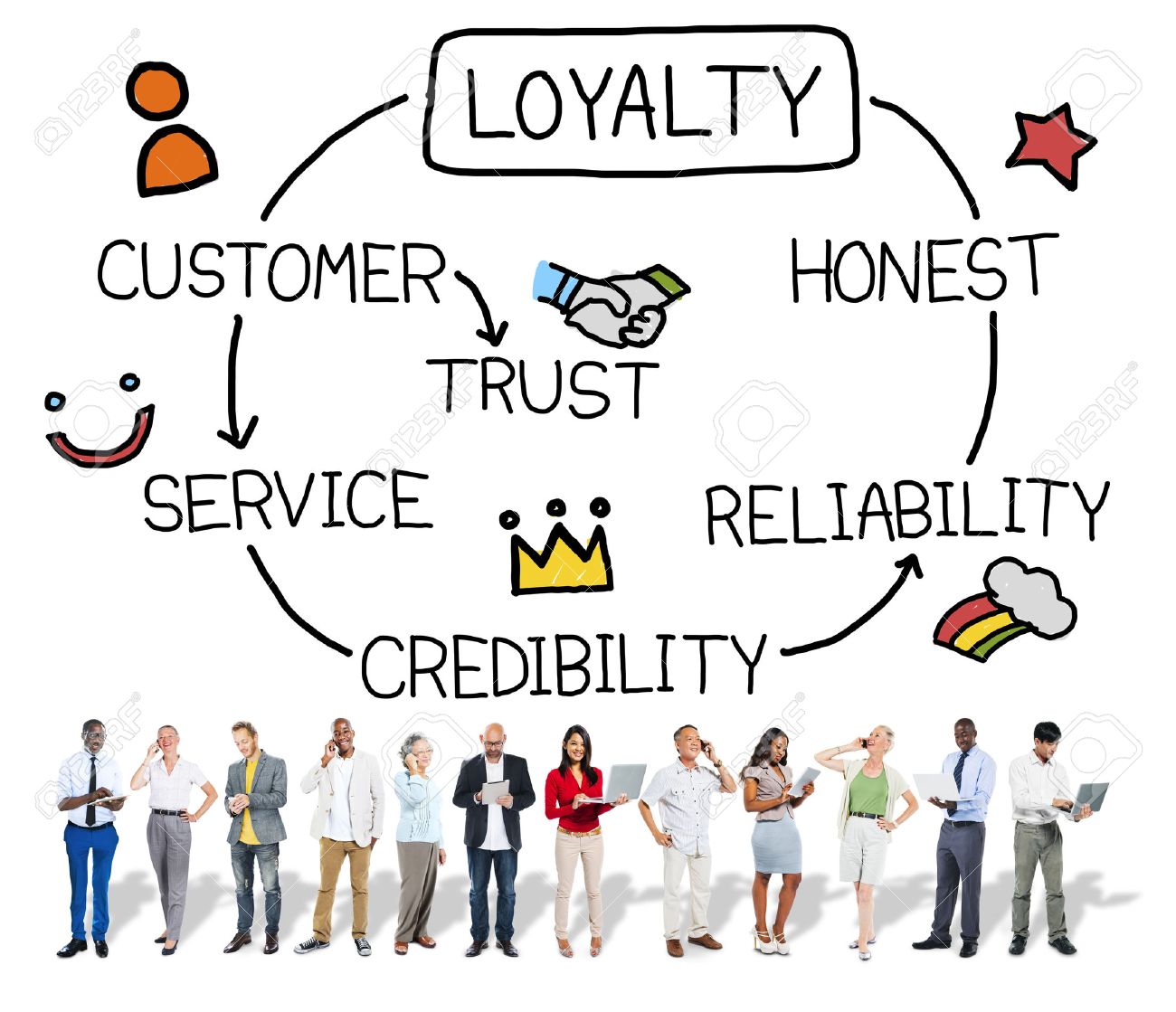 13 Impressive Ways To Improve Your Customer Services In Logistics - Navata