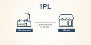 Brief Overview Of 1PL, 2PL, 3PL, 4PL, And 5PL Conclusive - Navata
