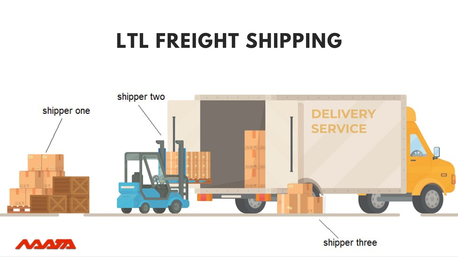 What Is LTL Shipping Benefits Of LTL And How It Works Navata 2023